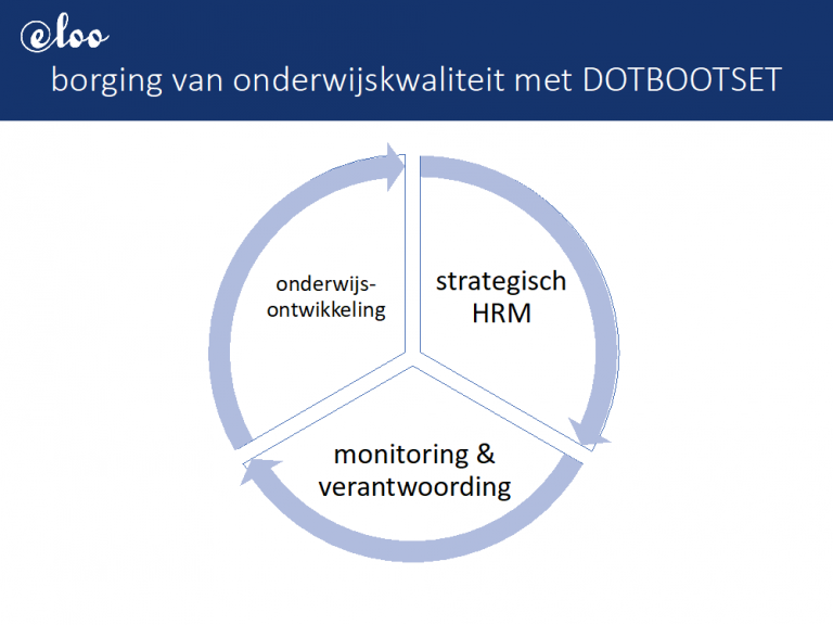 Leraren opleiden en begeleiden met de DOT - eLoo